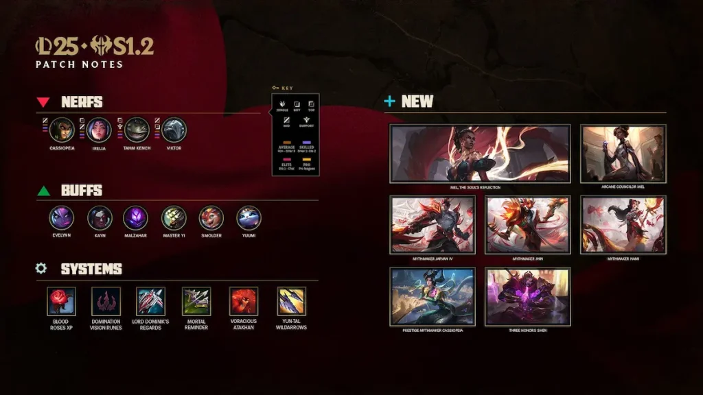 League of Legends 25.S1.2 Yama Notları | Oyun-Gurusu